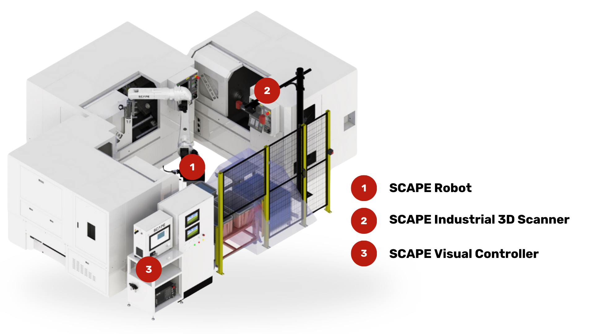 CASE: 3D Vision-Guided CNC Machine Tending | Scape Technologies ...