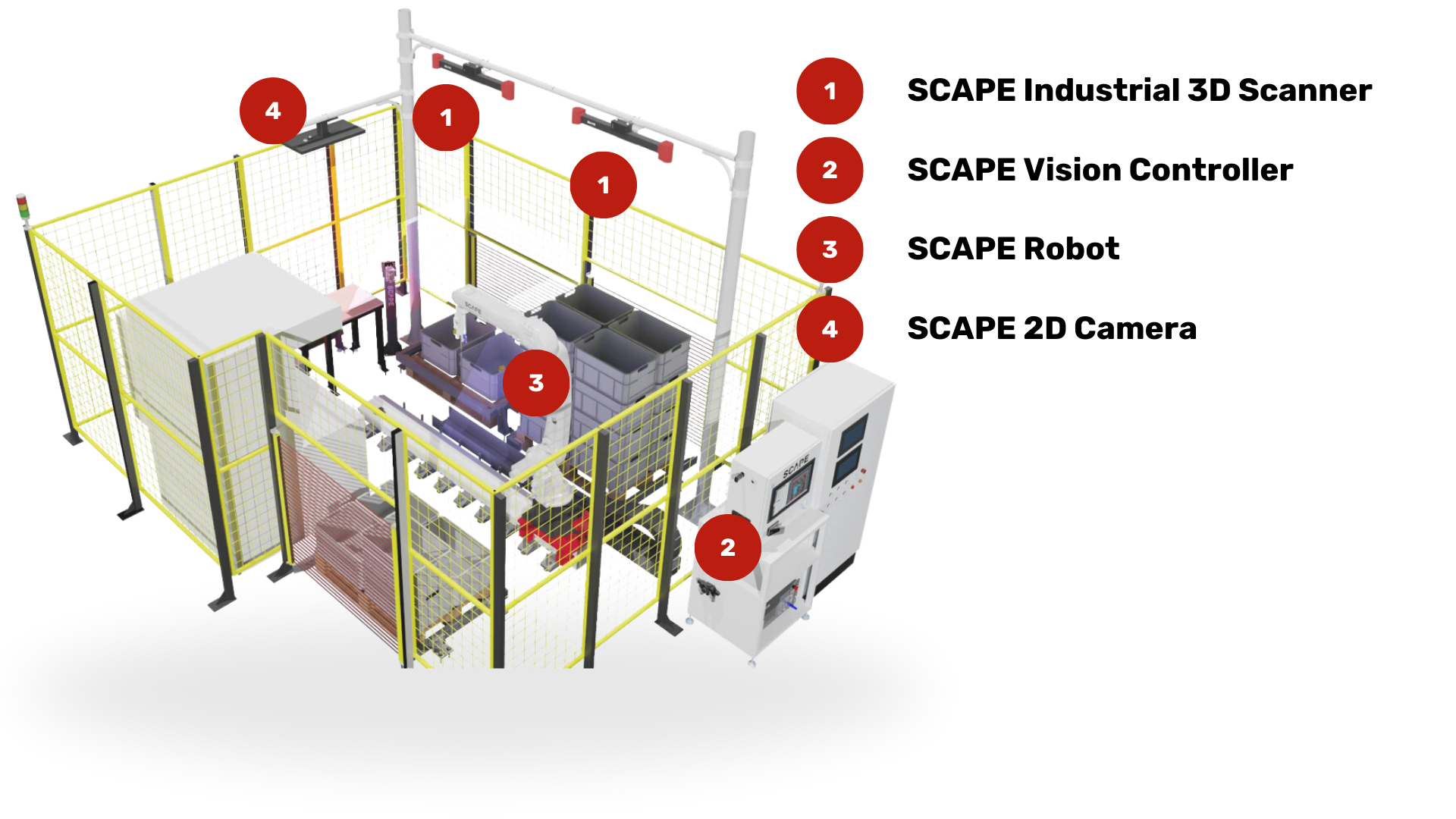 CASE: 3D Vision-Guided Bin-Picking in the Automotive Industry | Scape ...